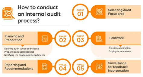 60 Audit Sheet Ideas Audit Internal Audit Process Imp Vrogue Co