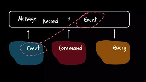 Loosely Or Lousily Coupled Understanding Communication Patterns In
