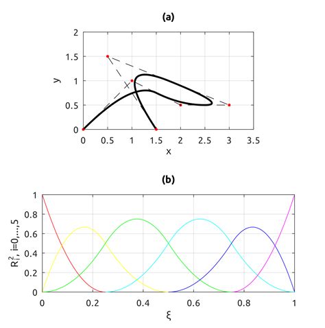 isogeometric analysis nurbs curves and surfaces in octave and