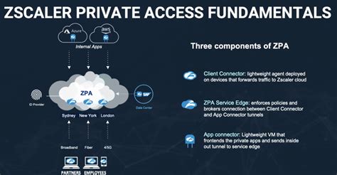 What Is The Zscaler App Zscaler