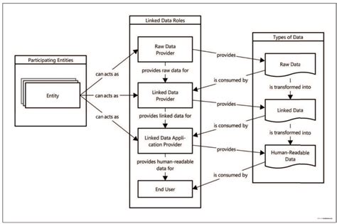 Data Value Chain Tracker Bb Design Document Prometheus X Components And Services