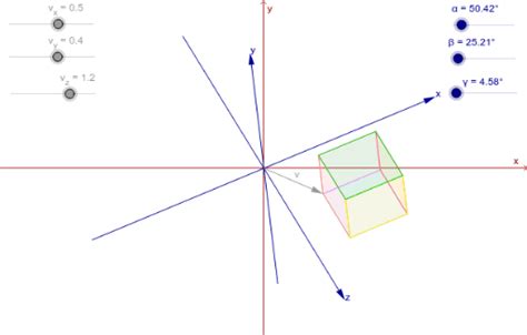Rotating Cube Geogebra