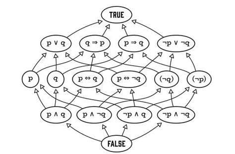 ¿qué Es Programación Estructurada Tecnología Informática
