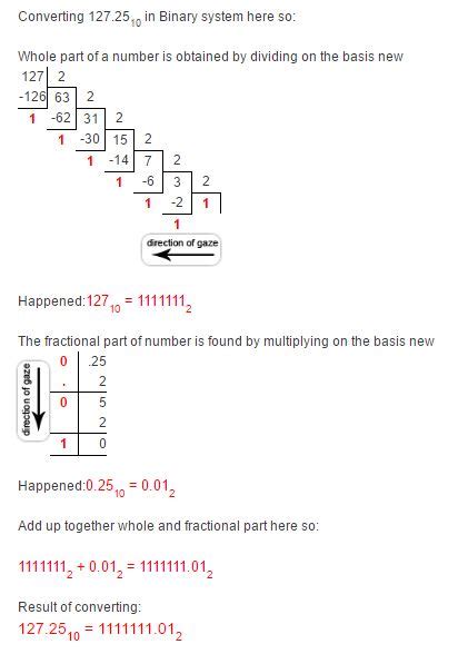 The Decimal Number 127 25 10 When Converted To Binary Number