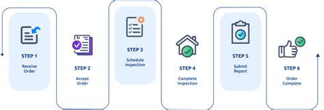 Real Estate Appraisal Software For Appraisers Connect Valuelink