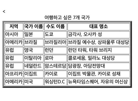 Html5 Table태그 관련 질문 지식in