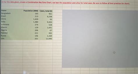 Solved 1 For The Data Given Create A Ple Chart To Show The Chegg