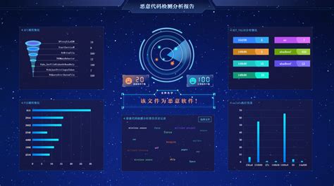 Hangfeng Yang CS Undergrad Interested In Big Data Security Deep Learning