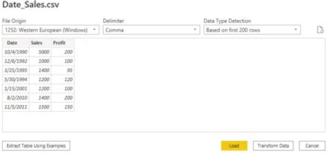 Working With Dates In Power Bi 2 Methods And 4 Step By Step Examples