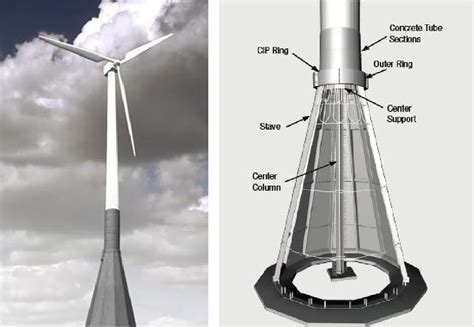 Figure 5 15 From Design And Structural Testing Of Tall Hexcrete Wind Turbine Towers Semantic