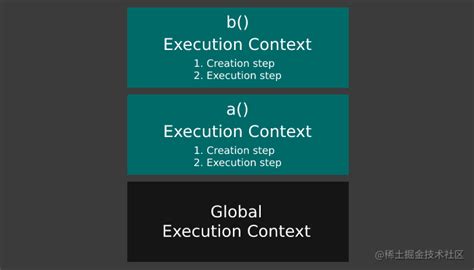 How JavaScript Works Part Moment For Technology