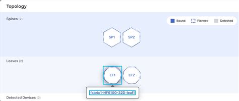 Cisco Nexus Hyperfabric Cisco Nexus Hyperfabric — Getting Started Cisco