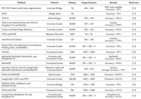 Table 1 From Assessment Of Convolutional Neural Network Pre Trained
