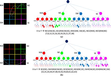 A Pm Quad Tree Representation For Unshaped Curve B Pm Quad Tree