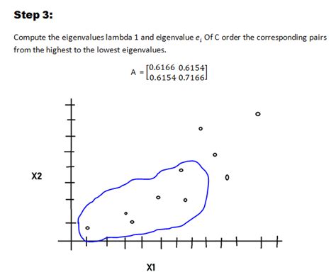 Dimensionality Reductionpca And Lda Wavy Ai Research Foundation