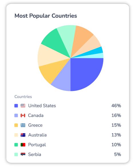 Visualize Your Linkedin Network With The Leaddelta Dashboard