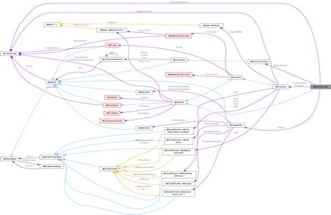 VTK VtkResliceCursor Class Reference