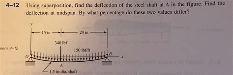 Solved 4 12 Using Superposition Find The Deflection Of The Chegg