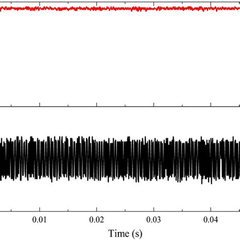 Transmission Signal Of The Ule Cavity Upper Graph And The