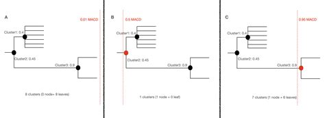 using multiboundary iterative option · issue 235 · bacpop poppunk · github