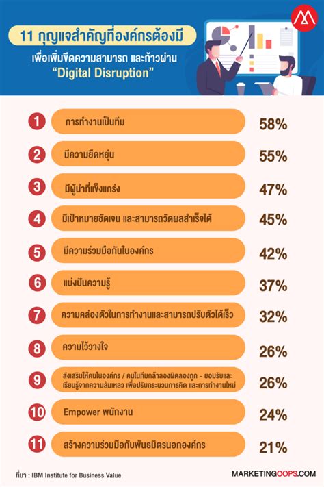 มารู้จัก “soft Skills” ที่ต้องมีในยุค Ai เพื่อให้ “คุณ” ไม่ต้องกลัว