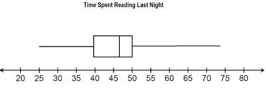 Boxplot Labeling Diagram Quizlet
