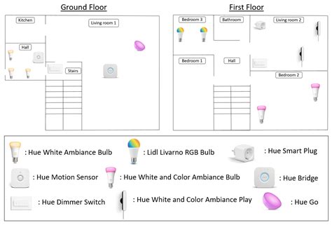 Zigbeenet Decrypted Zigbee Iot Network Traffic Dataset In Smart Home Environment