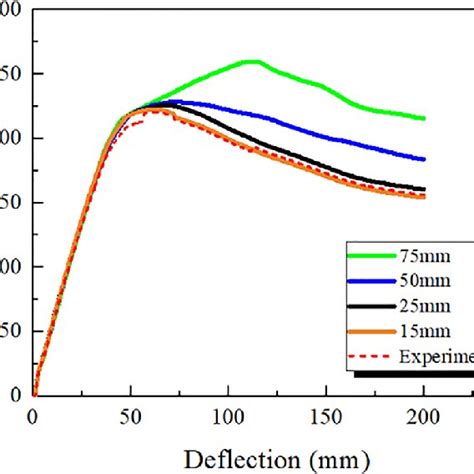 Element Convergence Analysis Download Scientific Diagram