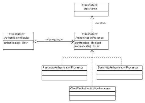 ace authentication design