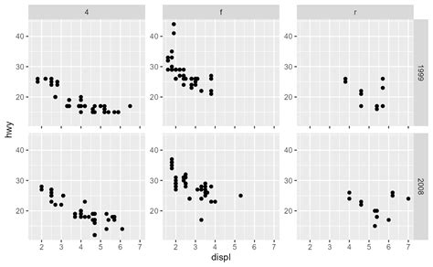 Ggplot Axes