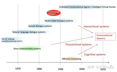小白向ChatGPT 详细技术原理解释 知乎