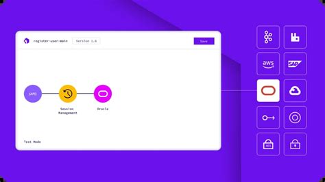 Transforme Sua Arquitetura Com Ipaas Digibee