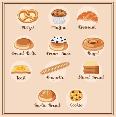 Free Vector Different Types Of Bread With Name