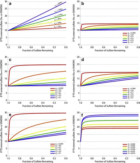 illustration of model output highlighting the relative influence of