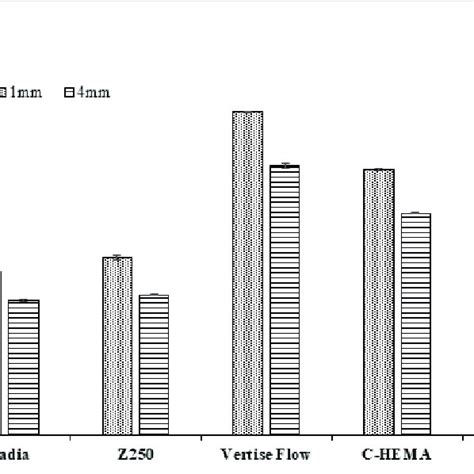Volumetric Shrinkage In Percentage Of Commercial And Experimental