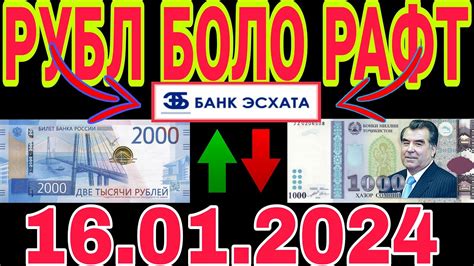 УРА🥳 КУРС ВОЛО РАФТ 16 01 2024 Курс валют в Таджикистане на сегодня