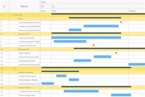 Cell Color Fill In Project Gantt Chart In Qlik Sense Gantt Chart