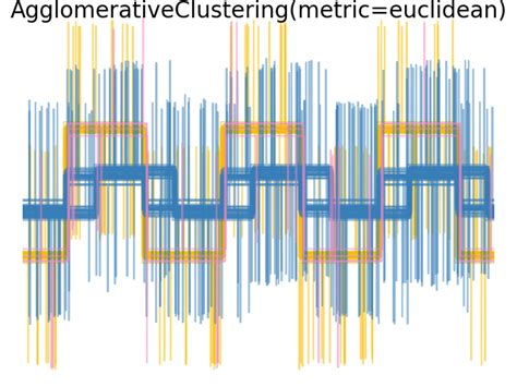 使用不同度量的凝聚聚类——scikit Learn 160 文档 Scikit Learn 机器学习库