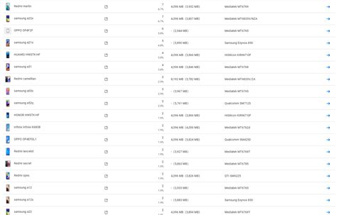 Android Production Crash FlutterEngineGroup Std Shared Ptr Shared Ptr Issue