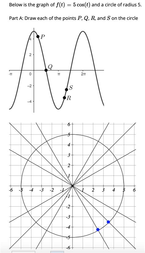 solved below is the graph of f t 5cos t and a circle of