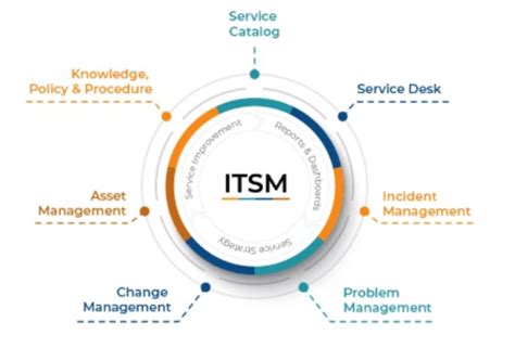 ITSM Industry Trends 2023