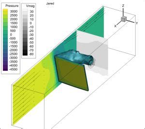 Tecplot Ludabad