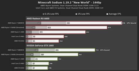 Is There A Solution For Opengl Games On Amd Ramd