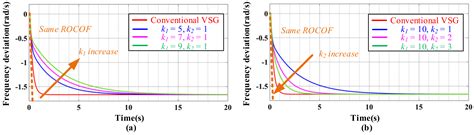 Universal Virtual Synchronous Generator Based On Extended Virtual