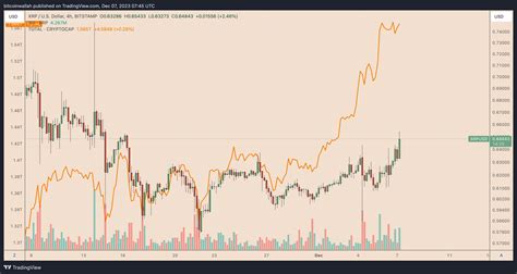 Why Is Xrp Price Up Today