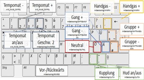 Gearbox AddOn V2 0 0 9 LS17 KingMods