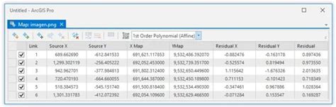 How To Assess Georeferencing Accuracy And Quality Muhammad Irfan Khan Posted On The Topic