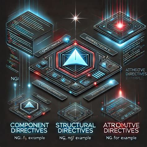 Angular Webdevelopment Frontend Javascript Programming Rabia Fatima