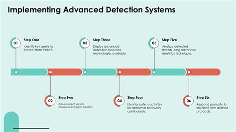 Advanced Runtime Threat Detection For Enhanced Security Ppt Powerpoint