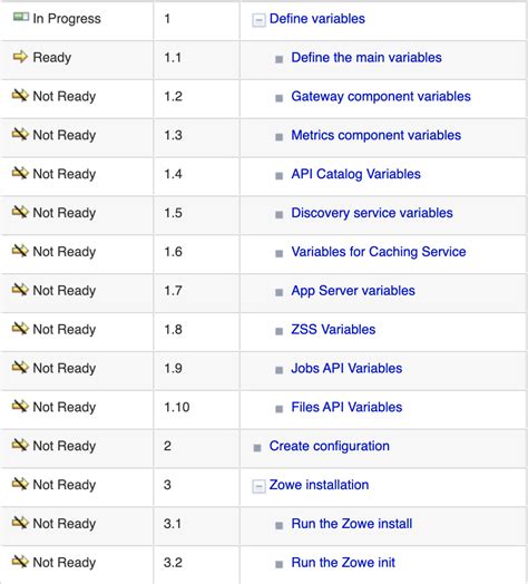 z osmf workflows for smooth zowe configuration open mainframe project